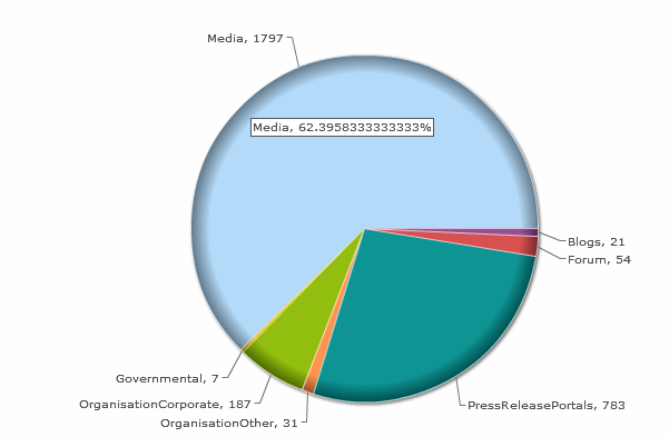Truncate Percentage In Pie Charts Tooltips General Usage Fusioncharts Forum